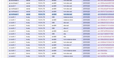 AWS Linux tutorial - Students guide to learn the Linux Operating System